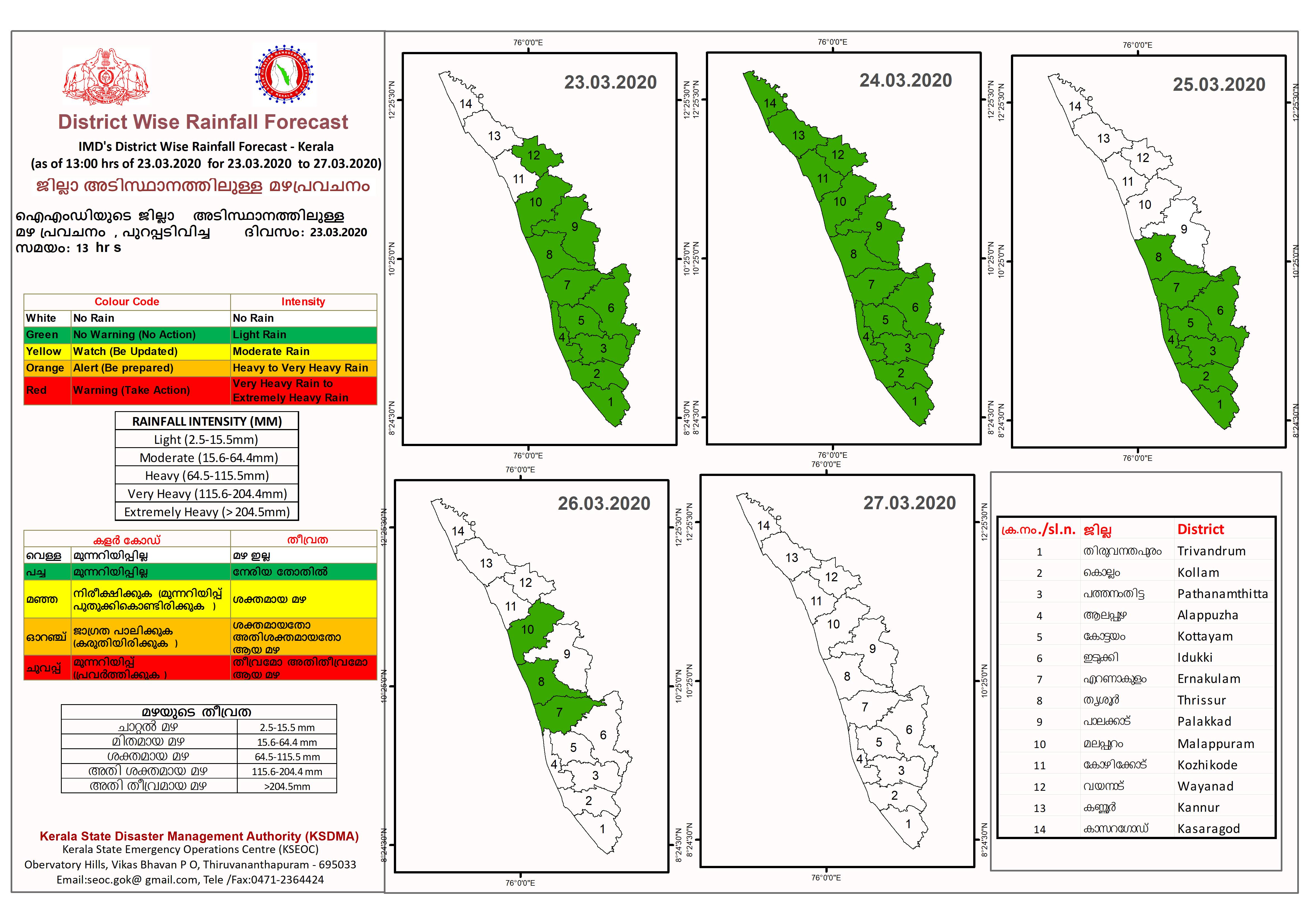 Rainfall – Kerala State Disaster Management Authority