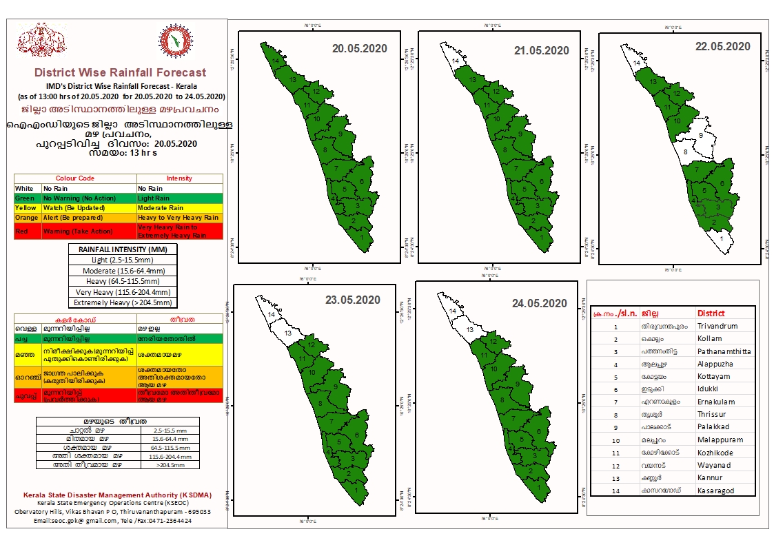 Rainfall – Kerala State Disaster Management Authority