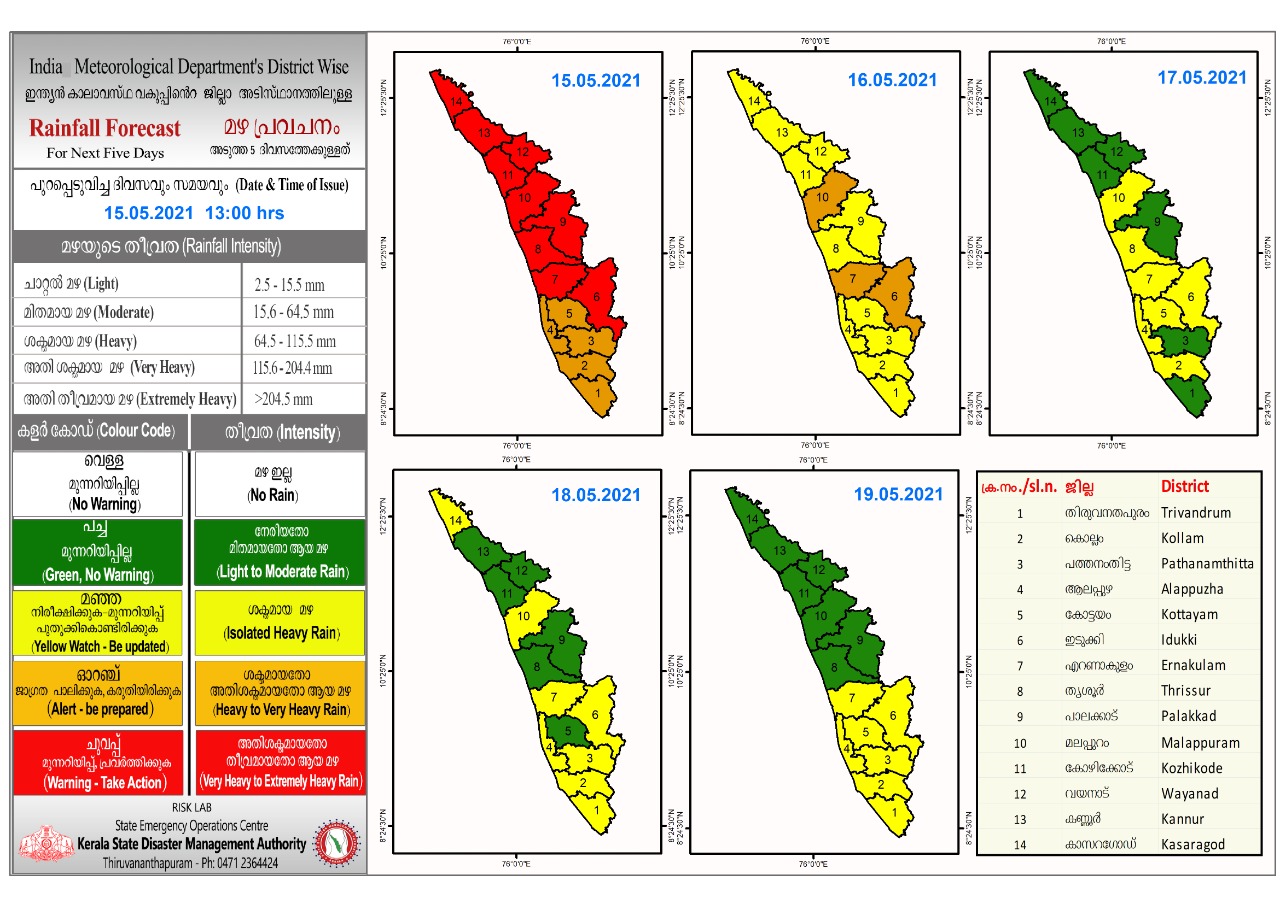 Rainfall – Kerala State Disaster Management Authority