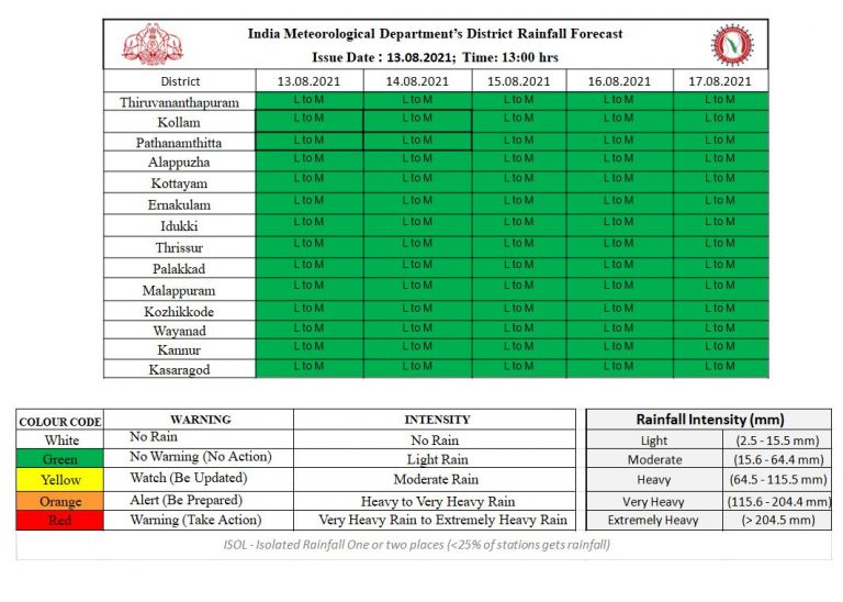 Rainfall – Kerala State Disaster Management Authority