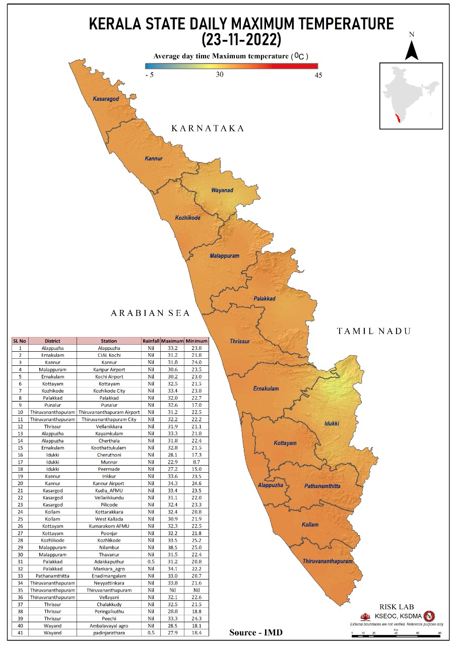 Temperature – Kerala State Disaster Management Authority