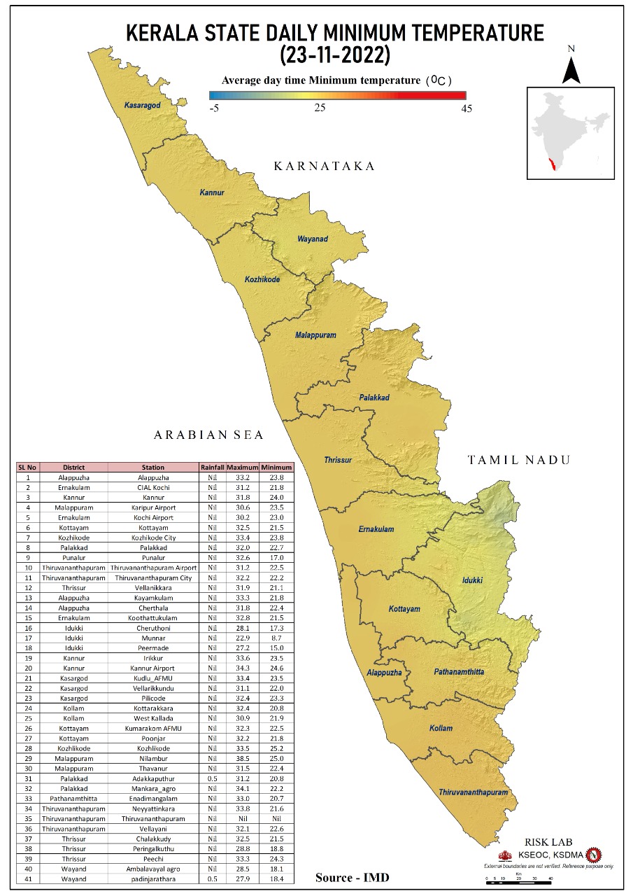 Temperature – Kerala State Disaster Management Authority