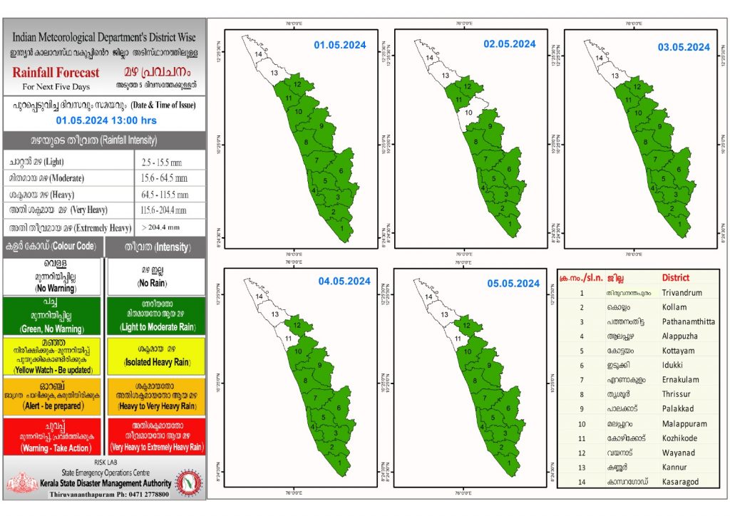 Rainfall - Kerala State Disaster Management Authority