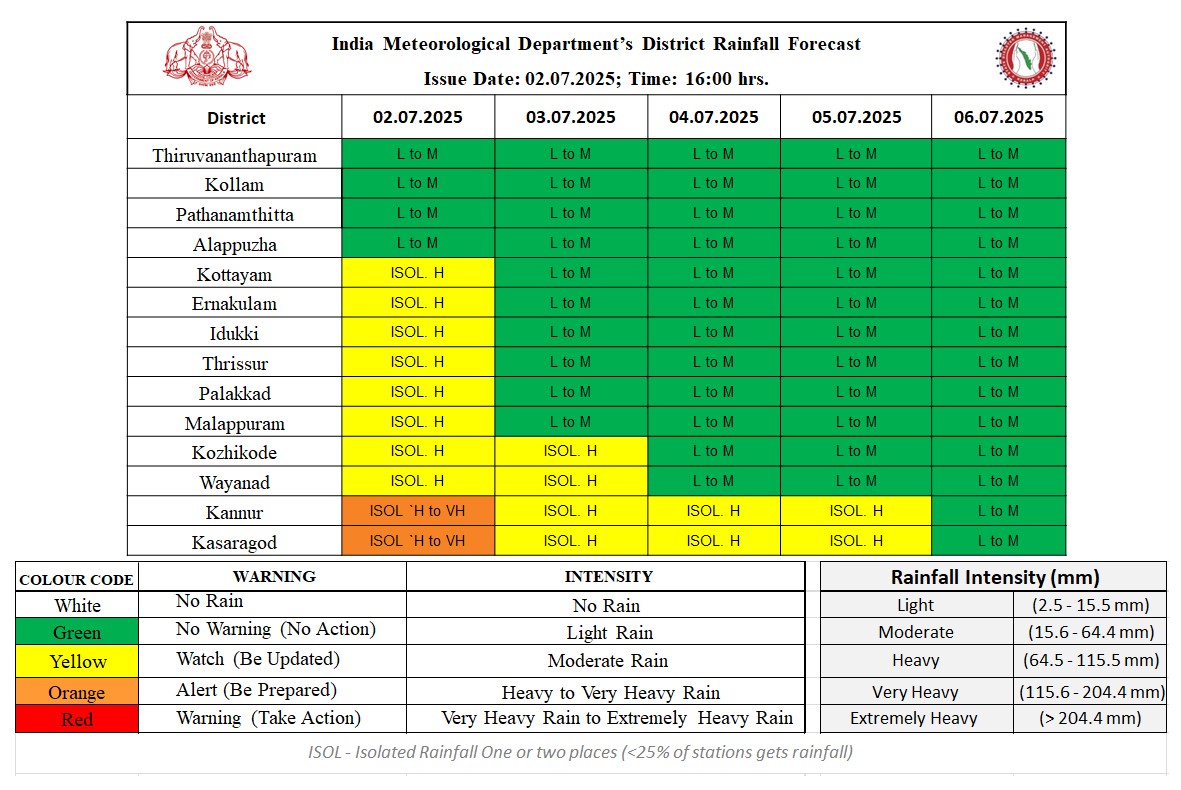 Rainfall - Kerala State Disaster Management Authority